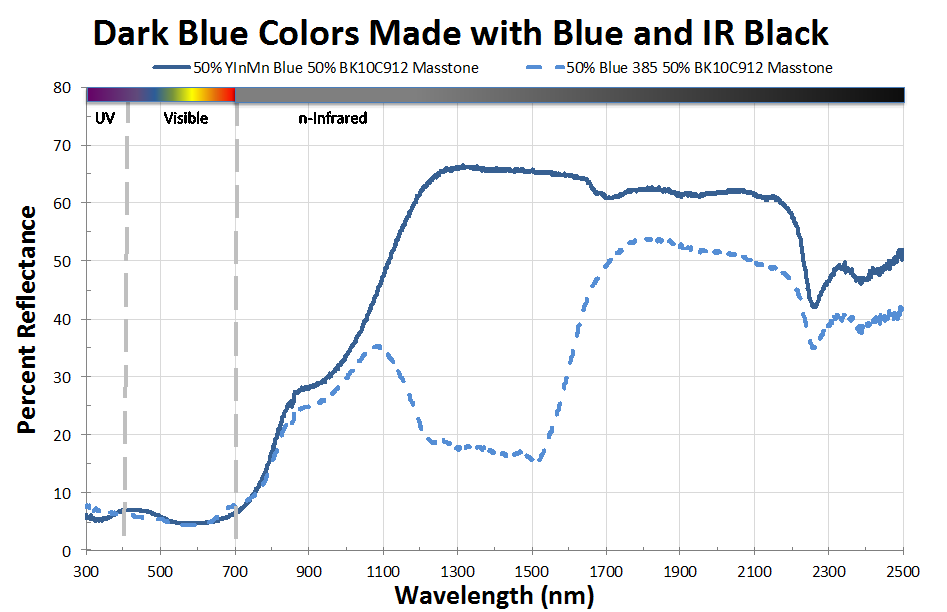 Beauty Is Beyond The Eye Of The Beholder... - Shepherd Color