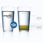 Dynamix® | Pigment Dispersions - The Shepherd Color Company